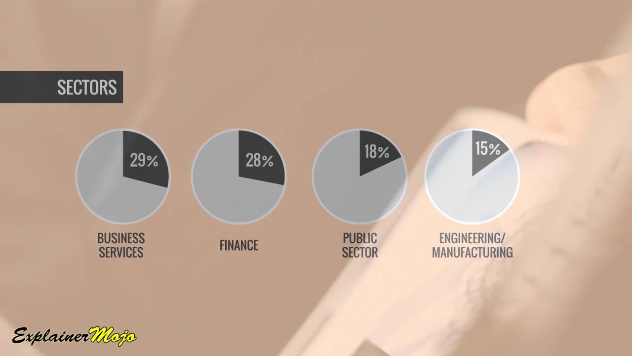 Financial Time - Explainer Mojo